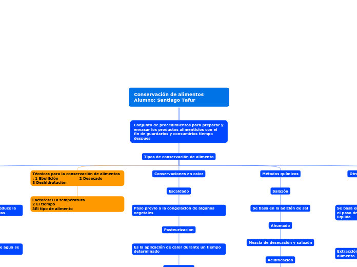 Conservación de alimentos Alumno: Santiago...- Mind Map